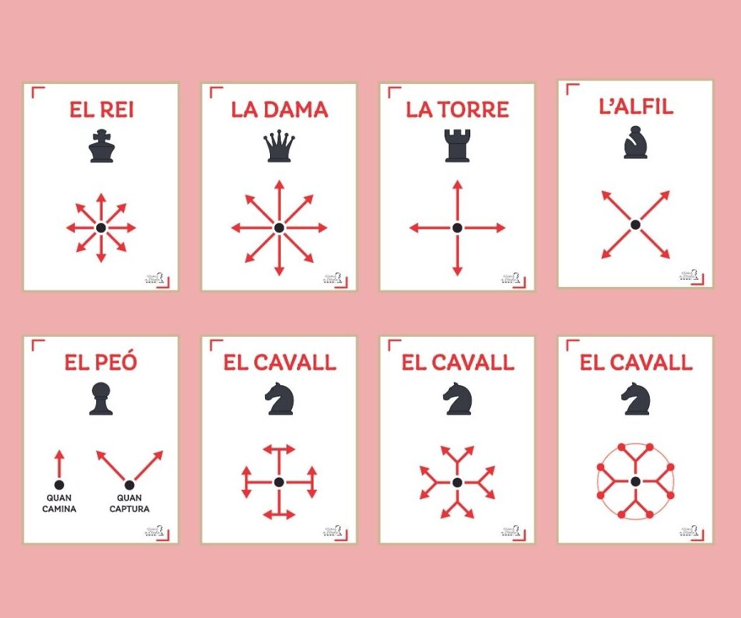 Nous materials: Infografies del moviment de les peces d’escacs ...