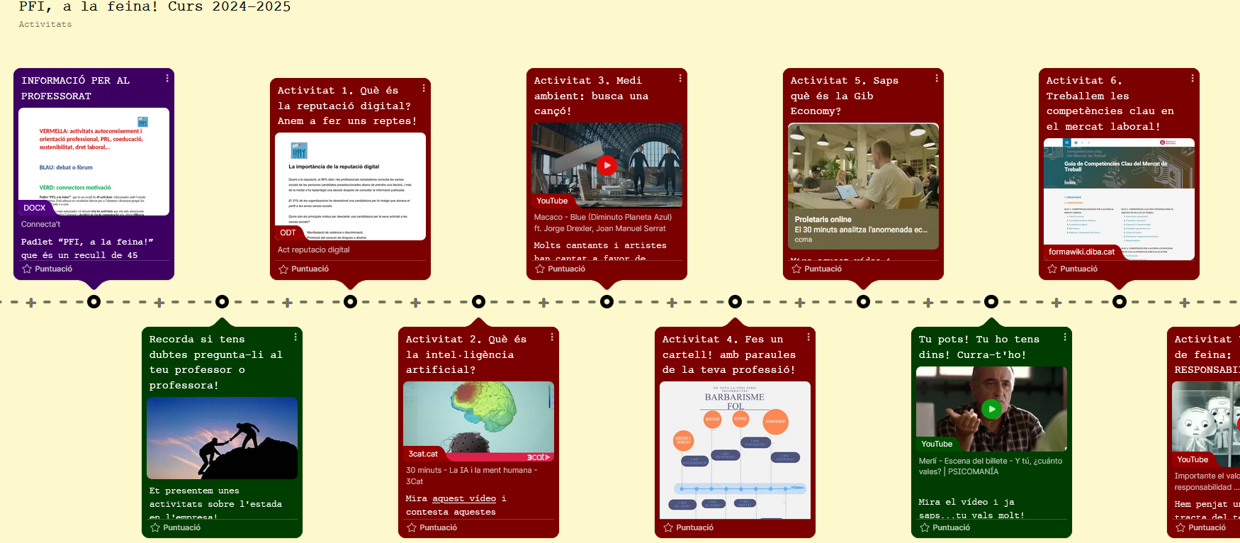 Actualització padlet “PFI, a la feina!” | Programes de Formació i Inserció